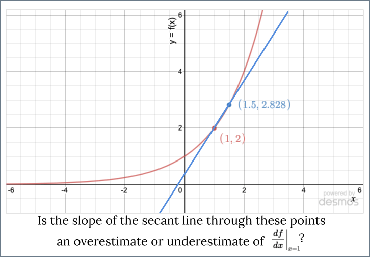 B.4 Lab 1 Introduction: Approximate & Bound Error for df/dx - Matheno.com | Matheno.com