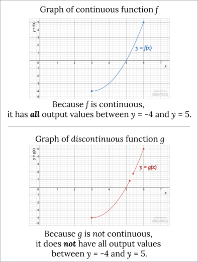 D 4 The Intermediate Value Theorem