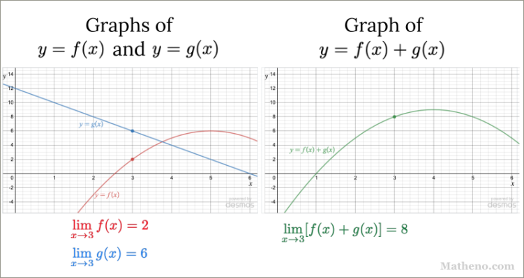 B.1 Limit Laws - Matheno.com | Matheno.com