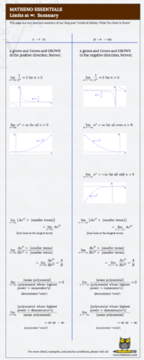 Limits at Infinity Problems & Solutions - Matheno.com | Matheno.com