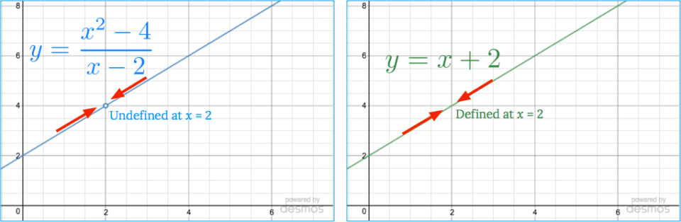 D.2 Discontinuity types; removable discontinuities - Matheno.com ...