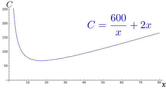 garden fence (optimization problem) - Matheno.com | Matheno.com