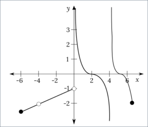 D.2 Discontinuity types; removable discontinuities - Matheno.com ...