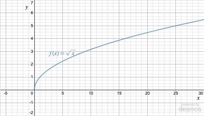 D.1 Continuity at a point and over an interval - Matheno.com | Matheno.com