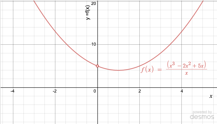 D.2 Discontinuity types; removable discontinuities - Matheno.com ...