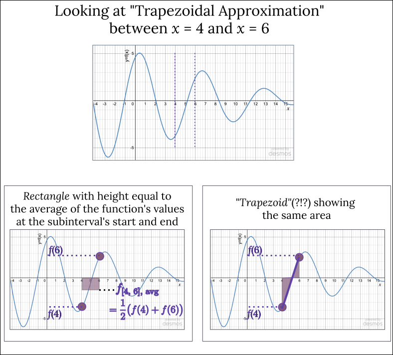 A.5 Midpoint & Trapezoidal Sums - Matheno.com | Matheno.com