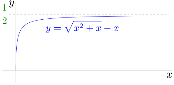 Limit at Infinity Problems with Square Roots - Matheno.com | Matheno.com