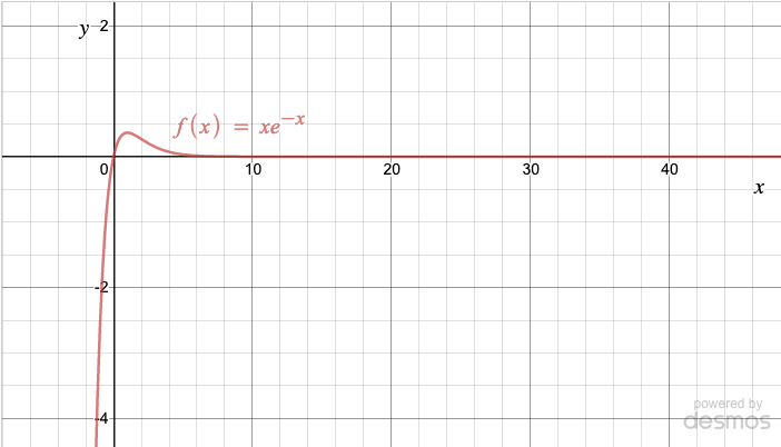 C.7 Limits of Exponential and Logarithmic Functions - Matheno.com ...