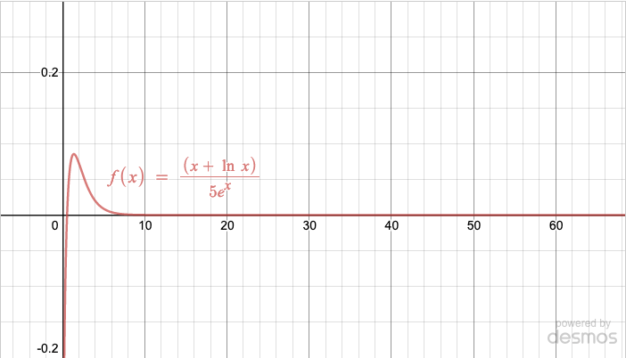 C.7 Limits of Exponential and Logarithmic Functions - Matheno.com ...
