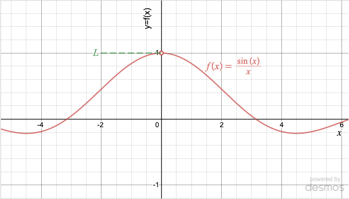 B 7 Special Trig Limits