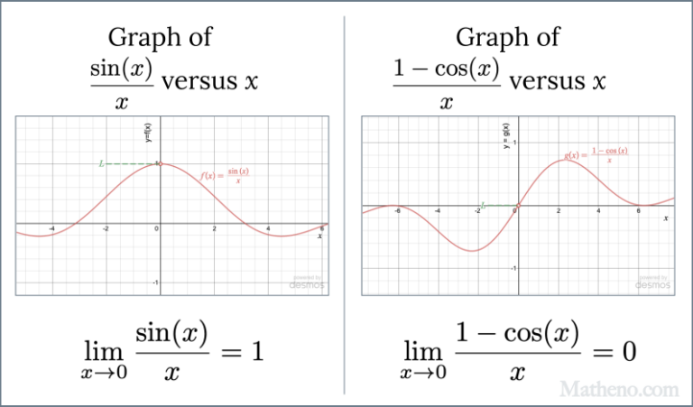B 7 Special Trig Limits