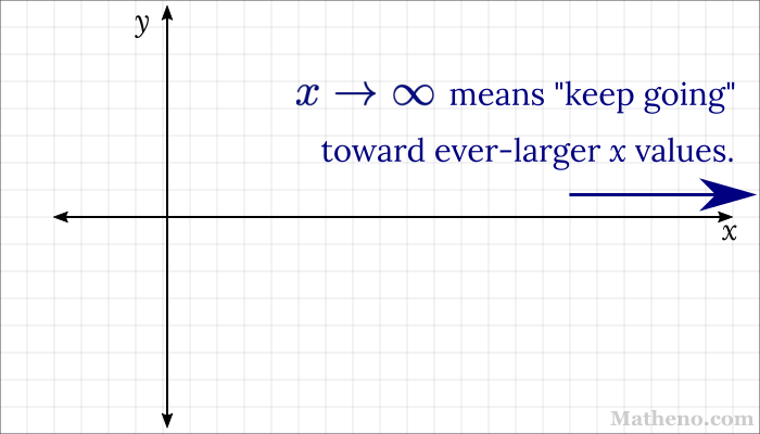 C.1 Introduction to Limits at Infinity - Matheno.com | Matheno.com