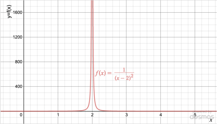 A.7 Vertical Asymptotes - Matheno.com | Matheno.com