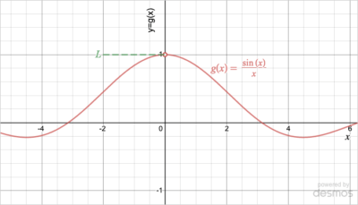 A.6 One-sided Limits - Matheno.com | Matheno.com