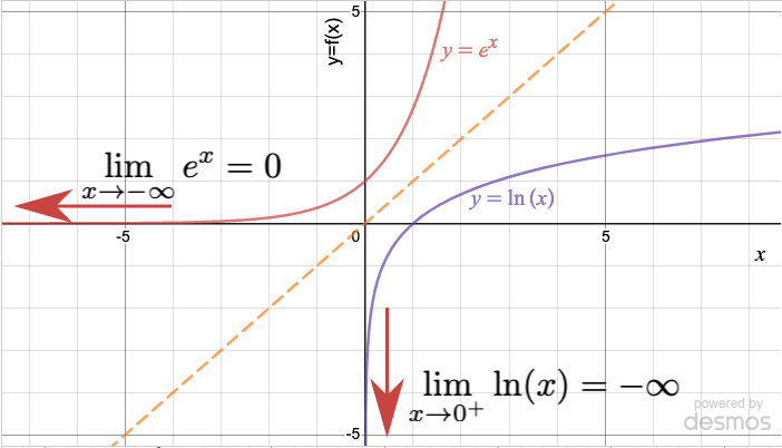 A.7 Vertical Asymptotes - Matheno.com | Matheno.com