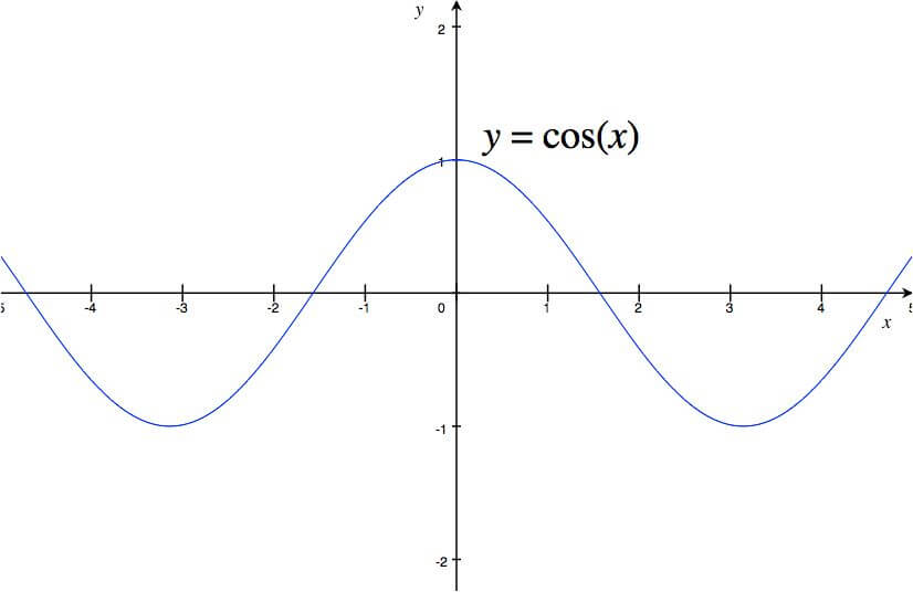 Limits at Infinity Problems & Solutions - Matheno.com | Matheno.com