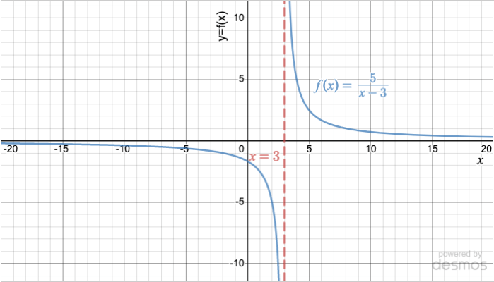 B.2 Substitution to find a limit - Matheno.com | Matheno.com